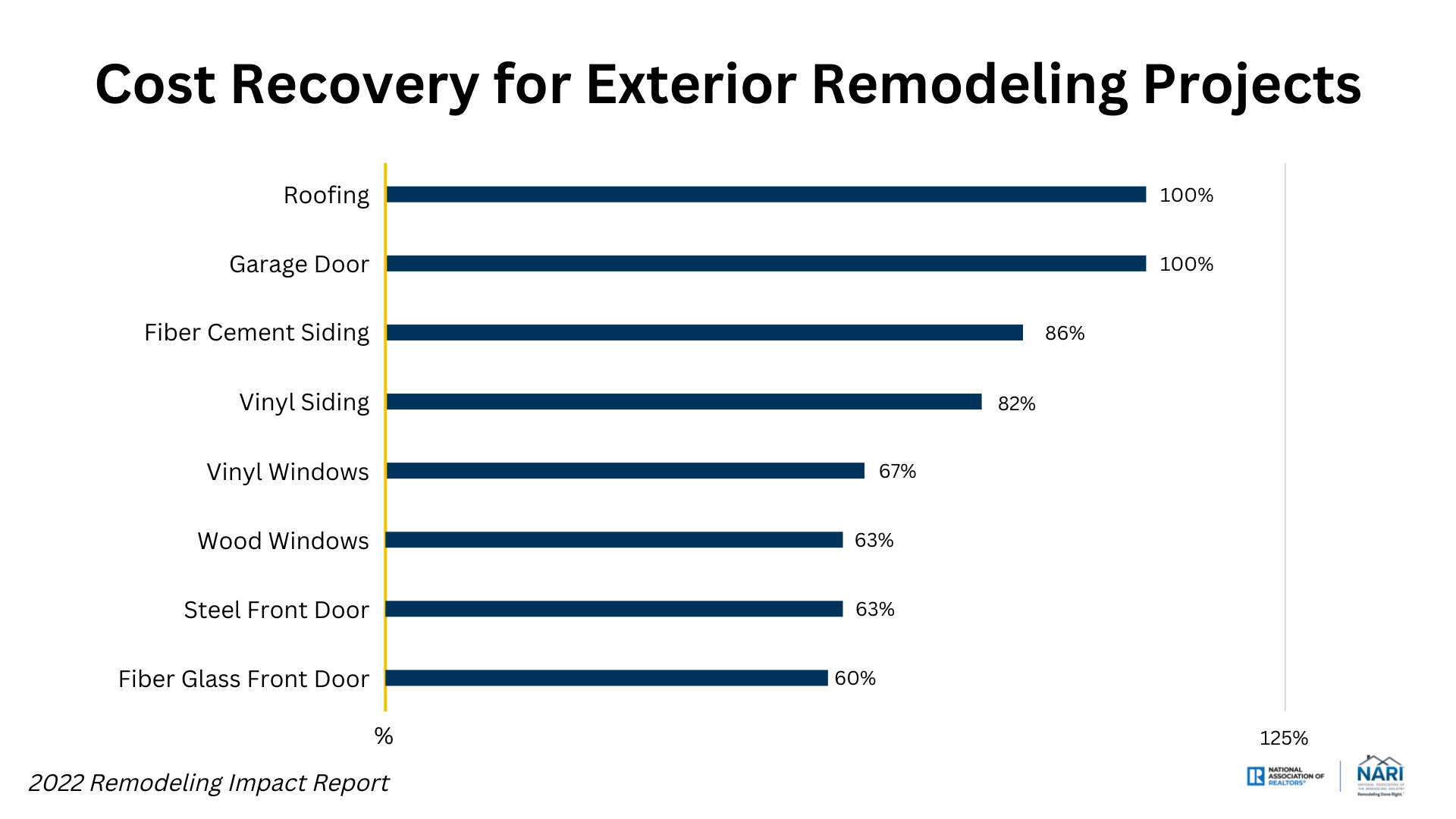 2 | Ruhl&Ruhl Realtors